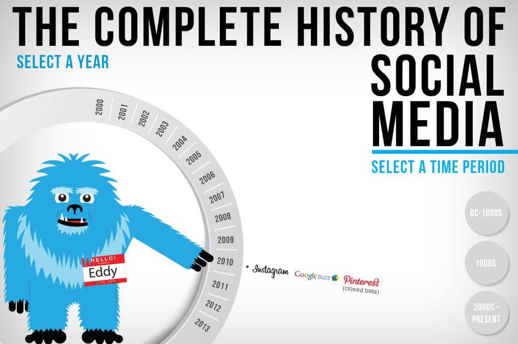 Using Interactive Content To Boost Engagement - Wakefly