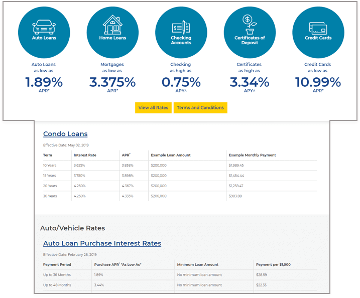 Banking Website Features – 5 Must-Haves for Your Website - Wakefly